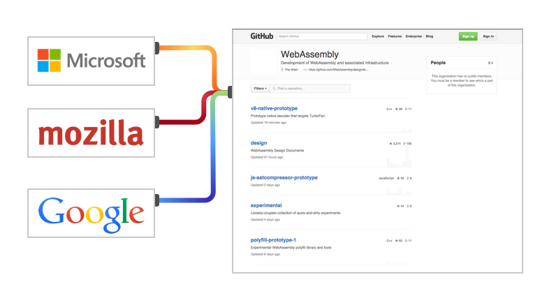 Webassembly Explained Modus Create