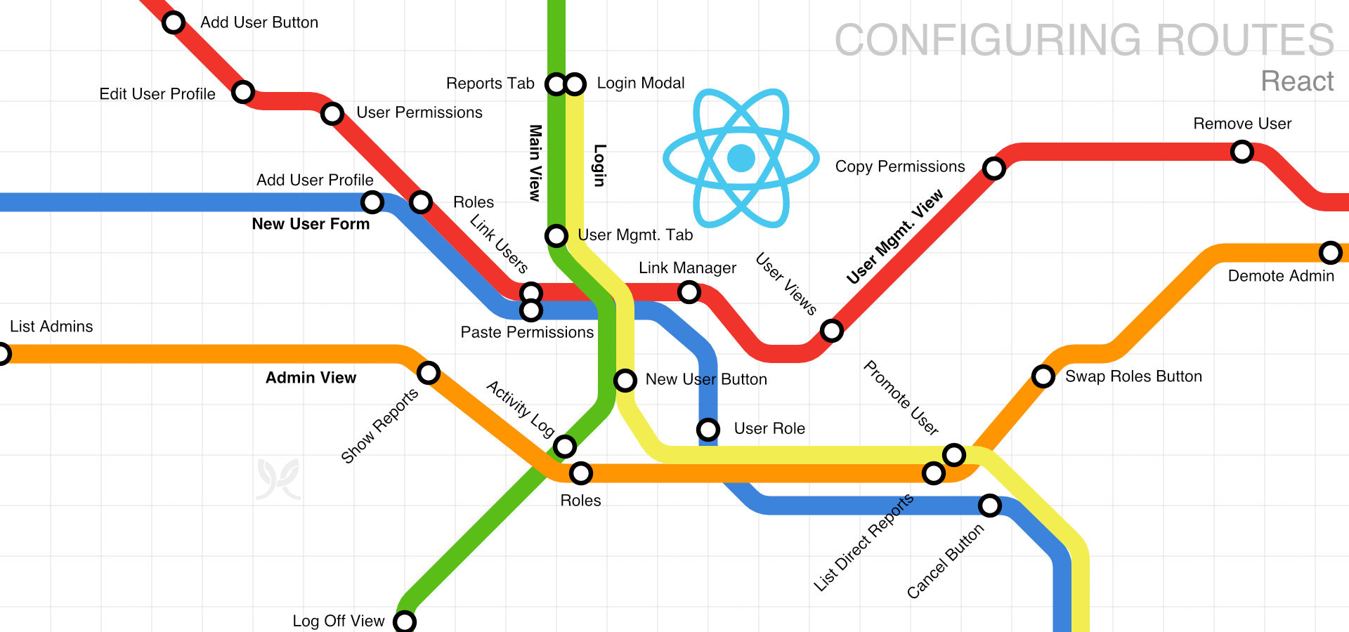 Ext Js To React Routing Modus Create